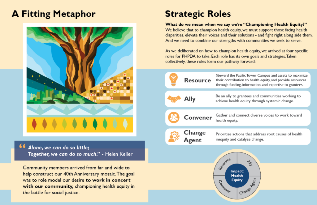 2022-2026 Strategic Framework - PHPDA