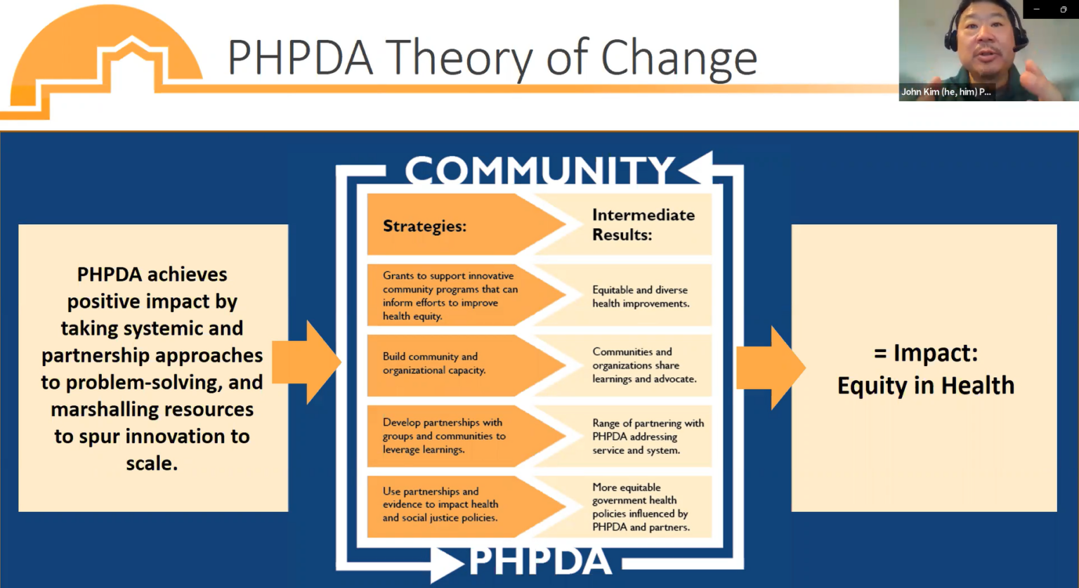 From Work to Impact: Theory of Change - PHPDA